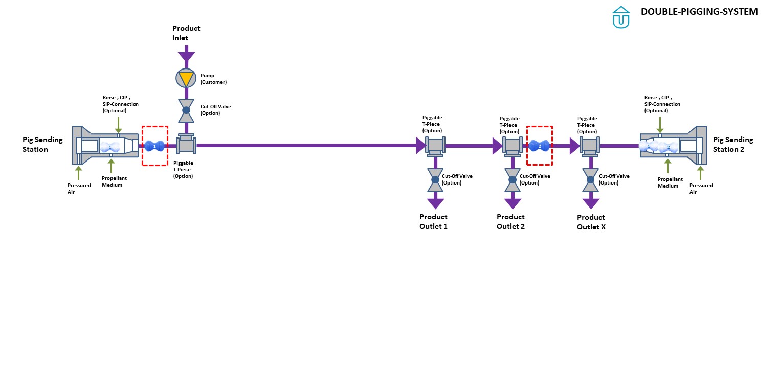 URESH AG - Found Four